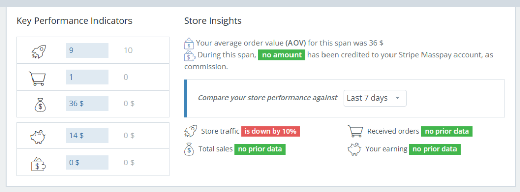 Knowledgebase-MultiVendorX for eCommerce platform | WooCommerce store